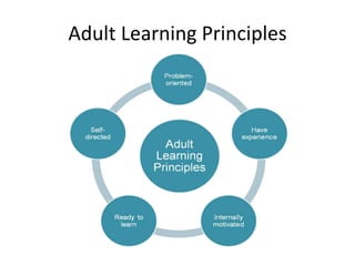 Adult Learning Theory | PPTX