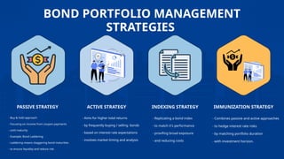 Presentation Topic - Bond Portfolio Management .pptx