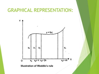 weddle's rule | PPTX