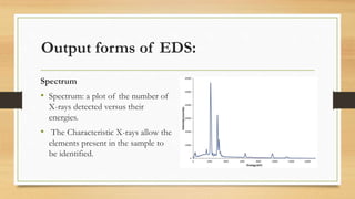 Energy Dispersive Spectroscopy | PDF