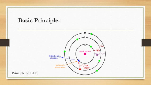 Energy Dispersive Spectroscopy | PDF | Chemistry | Science