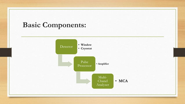 Energy Dispersive Spectroscopy | PDF | Chemistry | Science