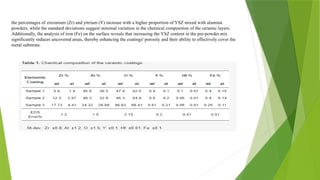 presentation topic [Electrochemical Corrosion Resistance of Al2O3–YSZ ...