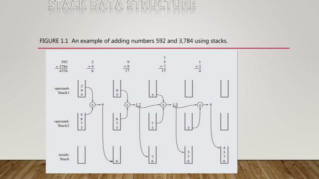 Presentation topic is stick data structure | PPT