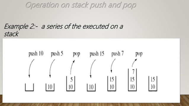 Presentation topic is stick data structure | PPT