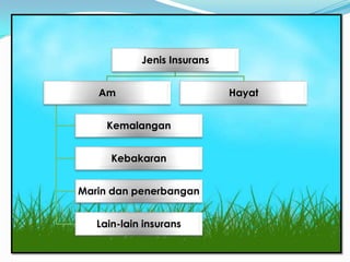 Jenis-jenis Insurans | PPTX