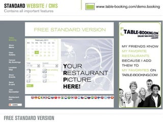 Presentation to restaurants | PPT