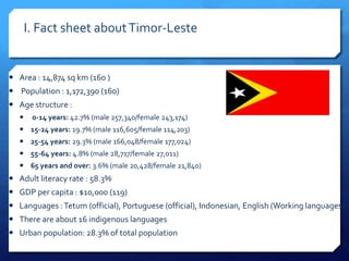 Issues In Timor-Leste Education | PPT