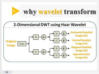 Sign Language Recognition using Wavelet Transform and Neural Networks | PPT