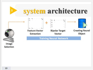 Sign Language Recognition using Wavelet Transform and Neural Networks | PPT
