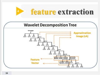 Sign Language Recognition using Wavelet Transform and Neural Networks | PPT