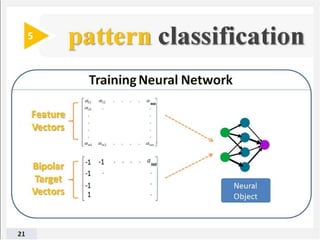 Sign Language Recognition using Wavelet Transform and Neural Networks | PPT