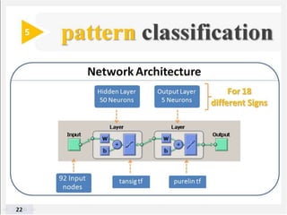 Sign Language Recognition using Wavelet Transform and Neural Networks | PPT