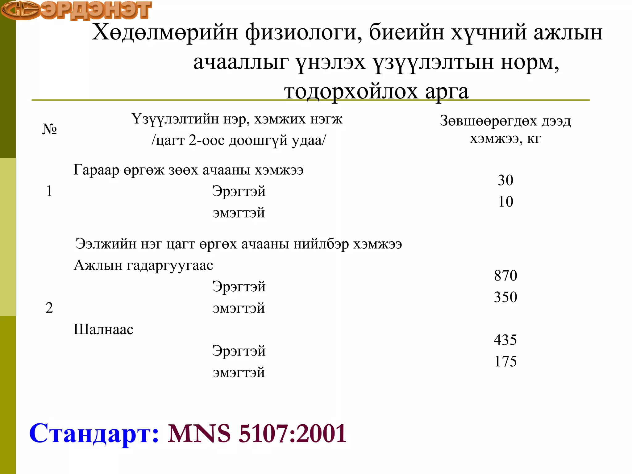 Уул уурхайн хөдөлмөр хамгаалал аюулгүй ажиллагаа Ppt