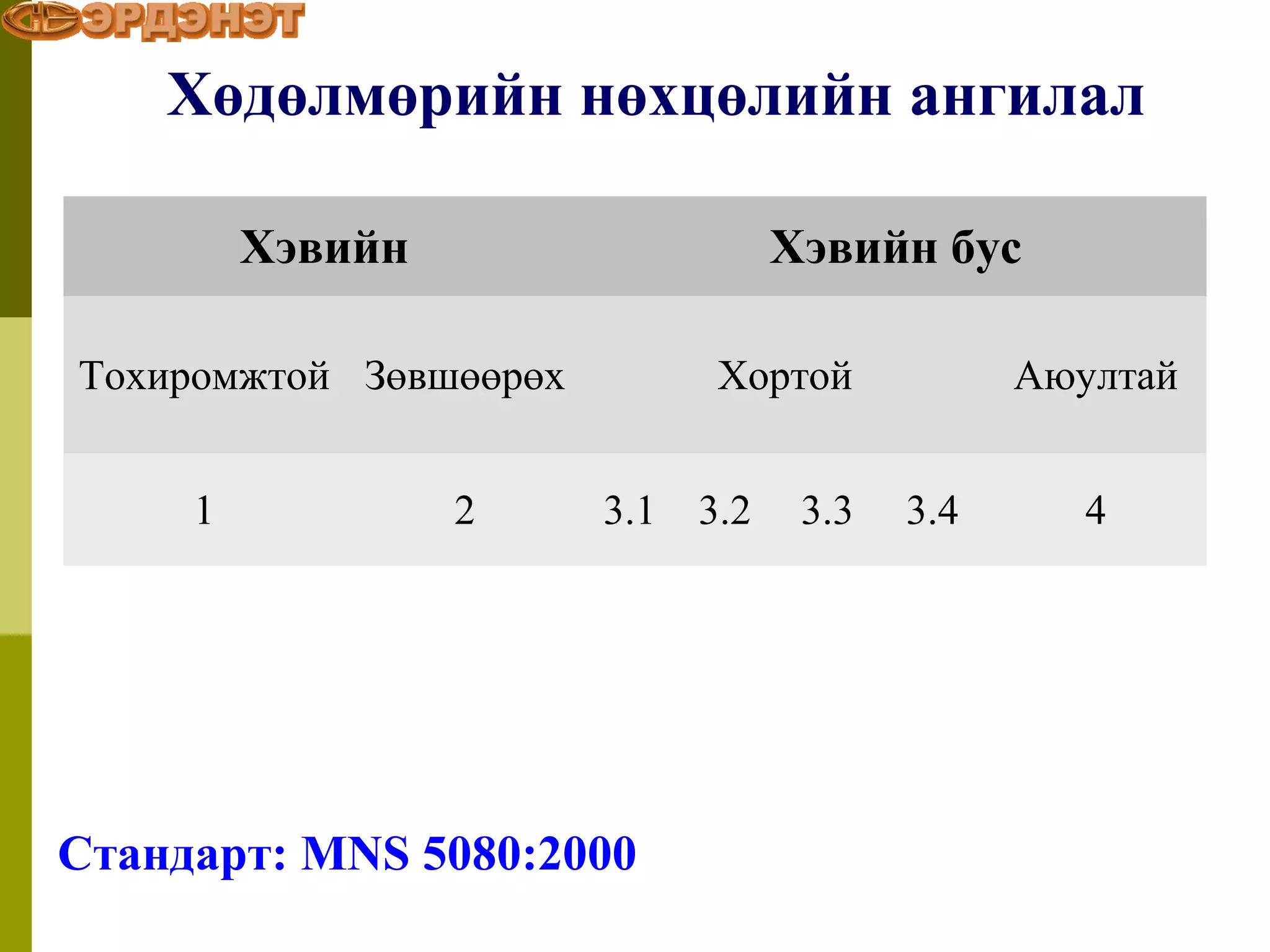 Уул уурхайн хөдөлмөр хамгаалал аюулгүй ажиллагаа Ppt