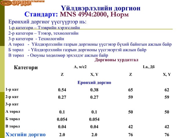 Уул уурхайн хөдөлмөр хамгаалал аюулгүй ажиллагаа Ppt