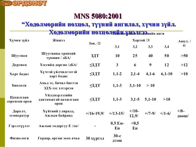 Уул уурхайн хөдөлмөр хамгаалал аюулгүй ажиллагаа