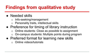 Grad Student Needs Assessment | PPT