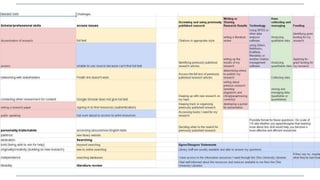 Grad Student Needs Assessment | PPT
