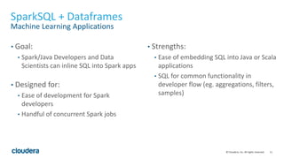 Apache Spark: Usage and Roadmap in Hadoop | PPTX