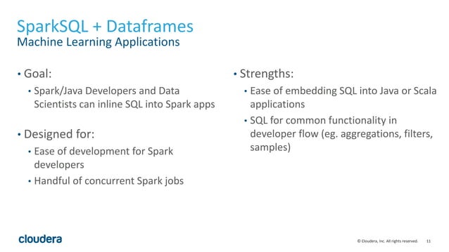Apache Spark: Usage and Roadmap in Hadoop | PPTX