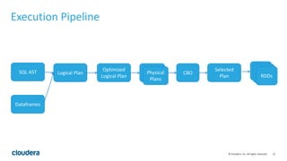 Apache Spark: Usage and Roadmap in Hadoop | PPTX