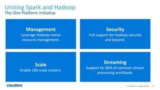 Apache Spark: Usage and Roadmap in Hadoop | PPTX