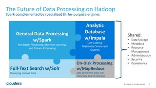 Apache Spark: Usage and Roadmap in Hadoop | PPTX