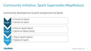 Apache Spark: Usage and Roadmap in Hadoop | PPTX