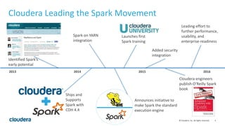 Apache Spark: Usage and Roadmap in Hadoop | PPTX