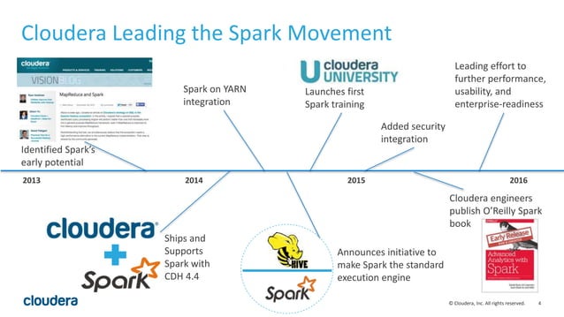 Apache Spark: Usage and Roadmap in Hadoop | PPTX