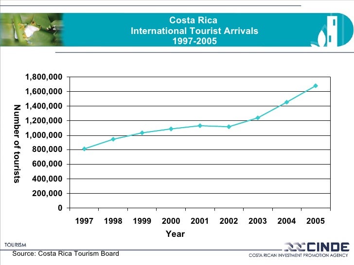 GREENworldROCKS tourism costa_rica_2007
