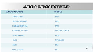 presentation toxidrome | PPTX