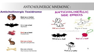 presentation toxidrome | PPTX