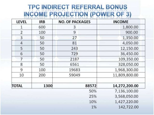 Presentation TPC Fast and Reliable E loading Business