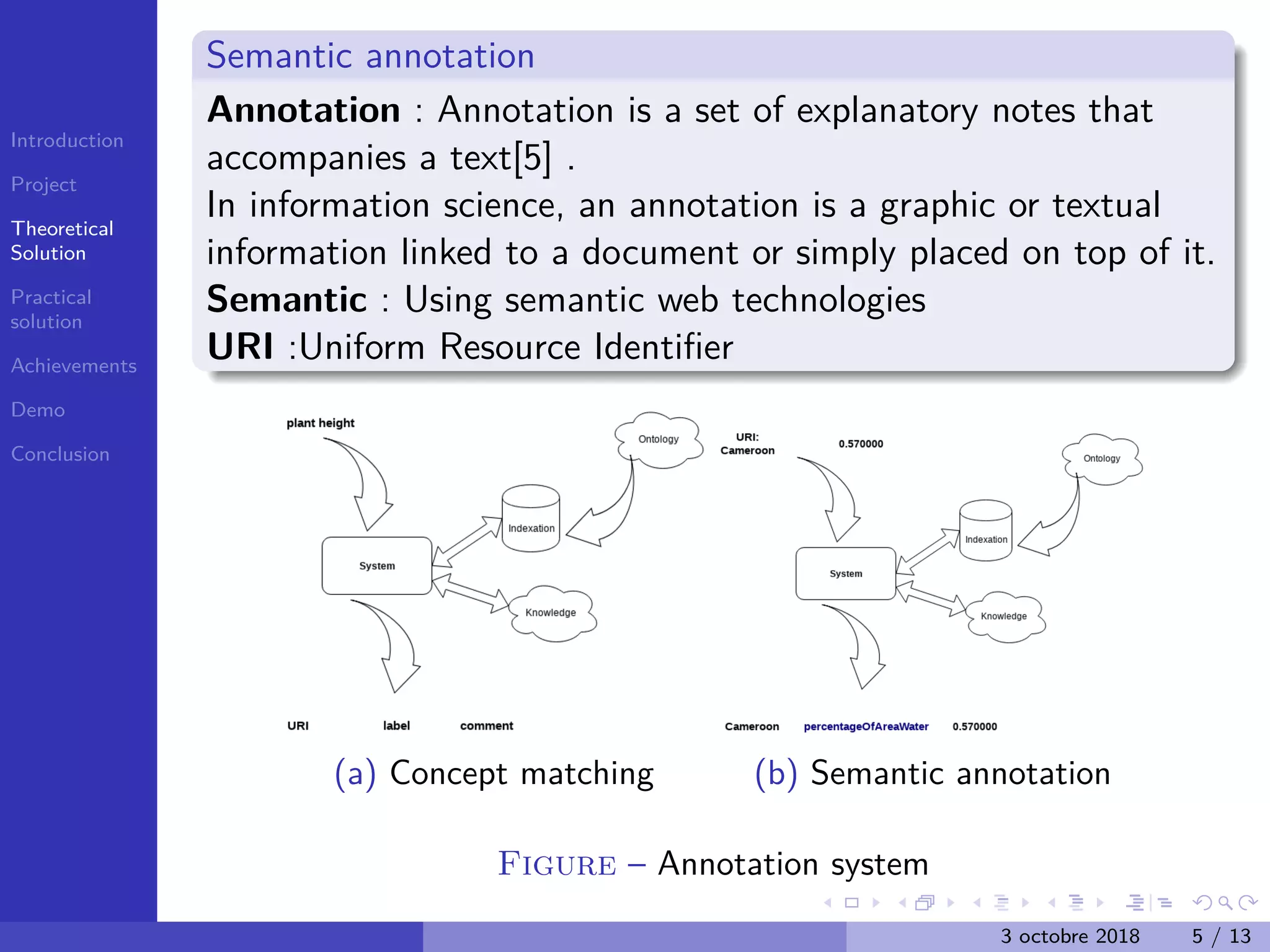 Semantic Annotation Pdf Databases Computer Software And Applications