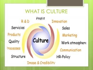 QUALITY CULTURE IN TOTAL QUALITY MANAGEMENT | PPTX