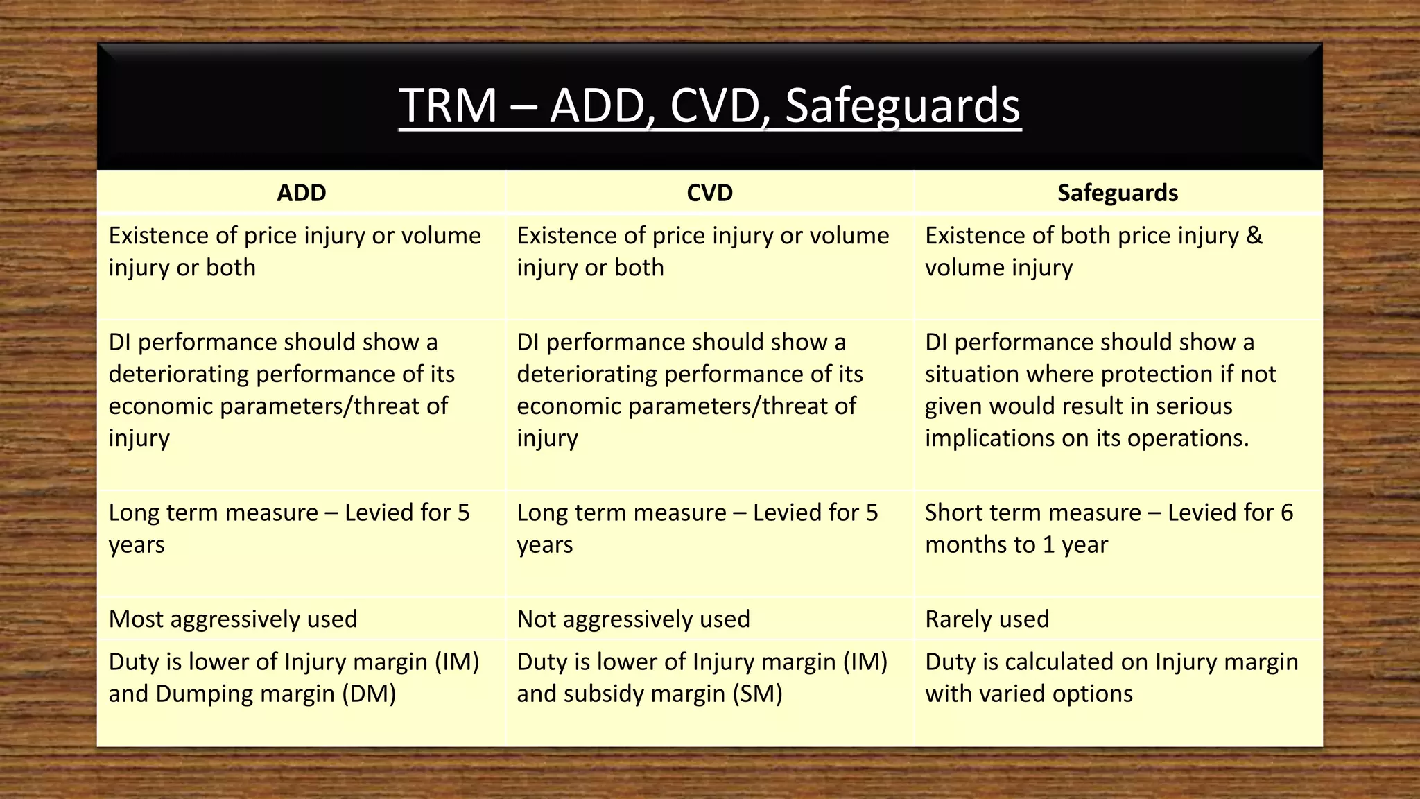 Presentation trade remedial measures | PPTX