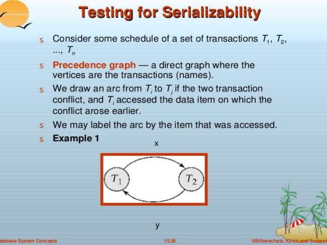 Presentation Transaction Pptx