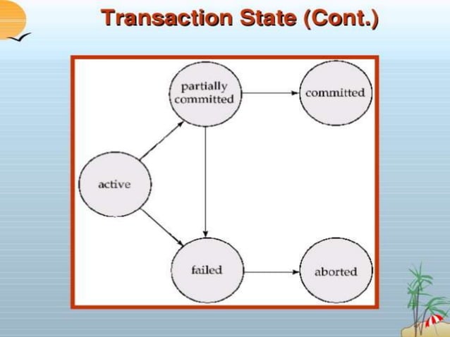 Presentation transaction | PPTX