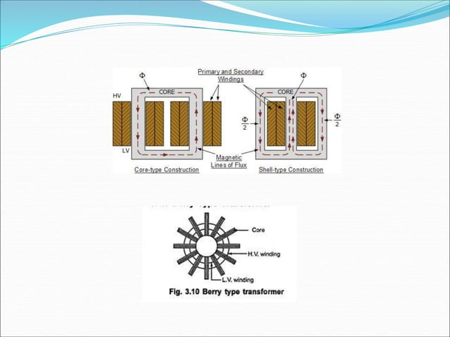 Presentationtransformers1489551826236516ppt 2145