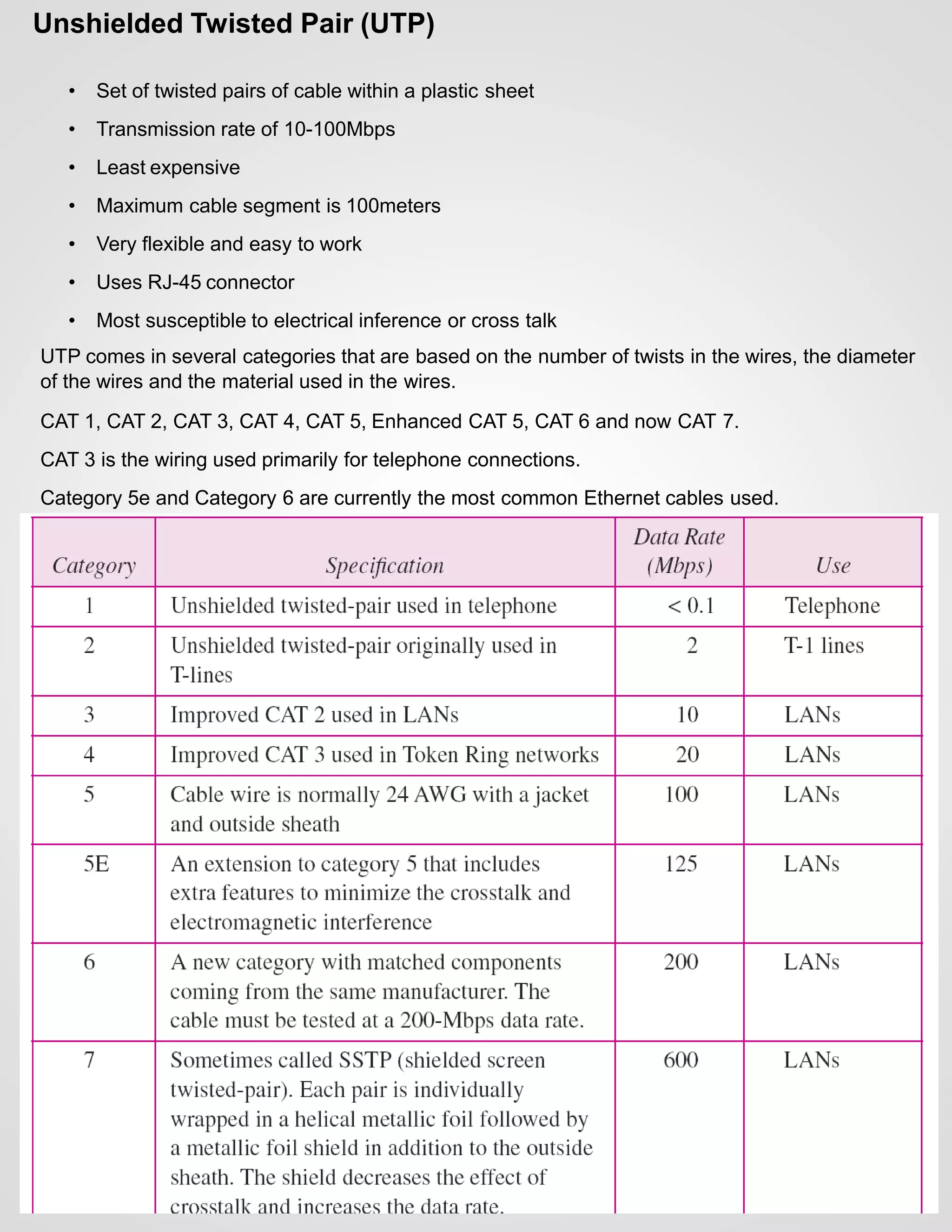 Transmission Media, Guided and unguided transmission media | PPTX | Computer Networking | Computing