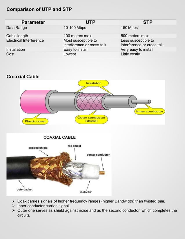 Transmission Media, Guided and unguided transmission media | PPTX ...