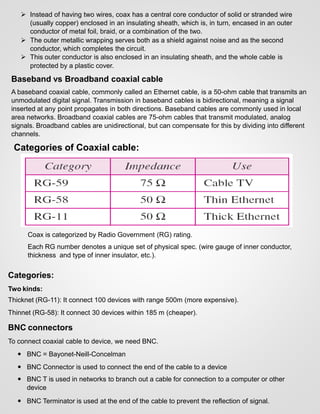 Transmission Media, Guided and unguided transmission media | PPTX ...