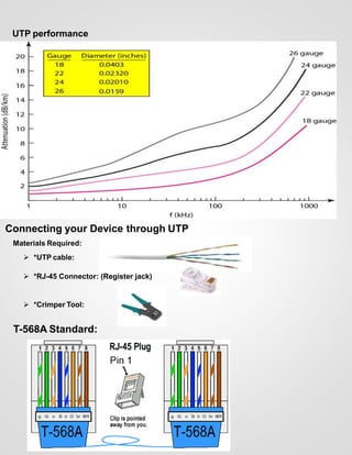 Transmission Media, Guided and unguided transmission media | PPTX