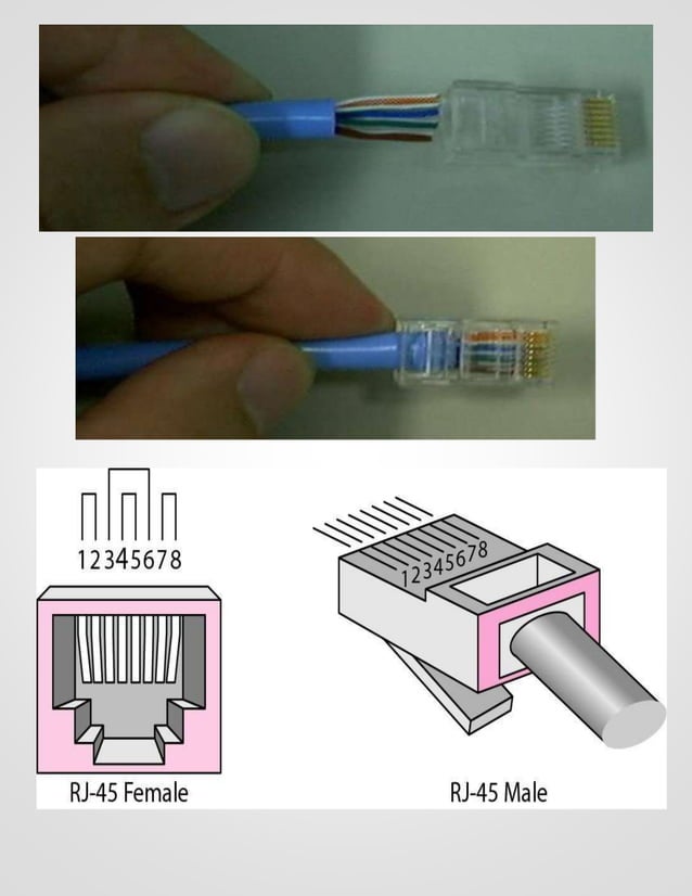 Transmission Media, Guided and unguided transmission media | PPTX ...