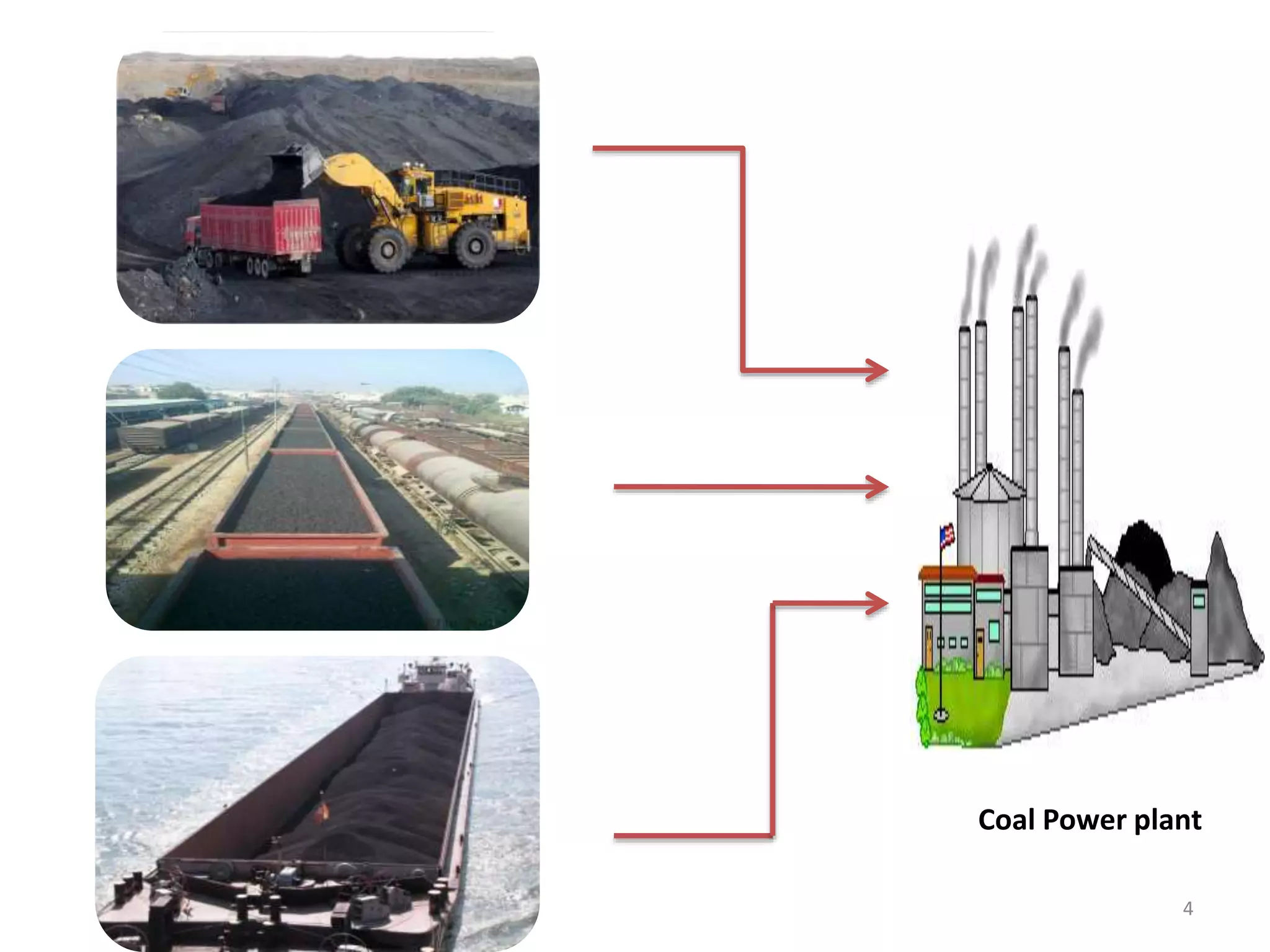 Coal Transportation Methods | PPTX