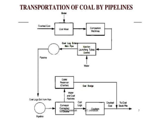 Coal Transportation Methods | PPTX