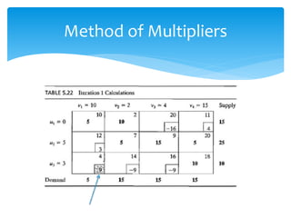 Transport problem | PPT