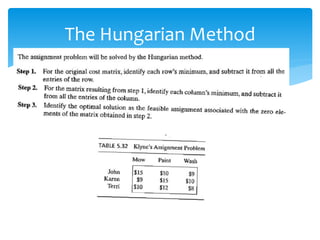 Transport problem | PPT